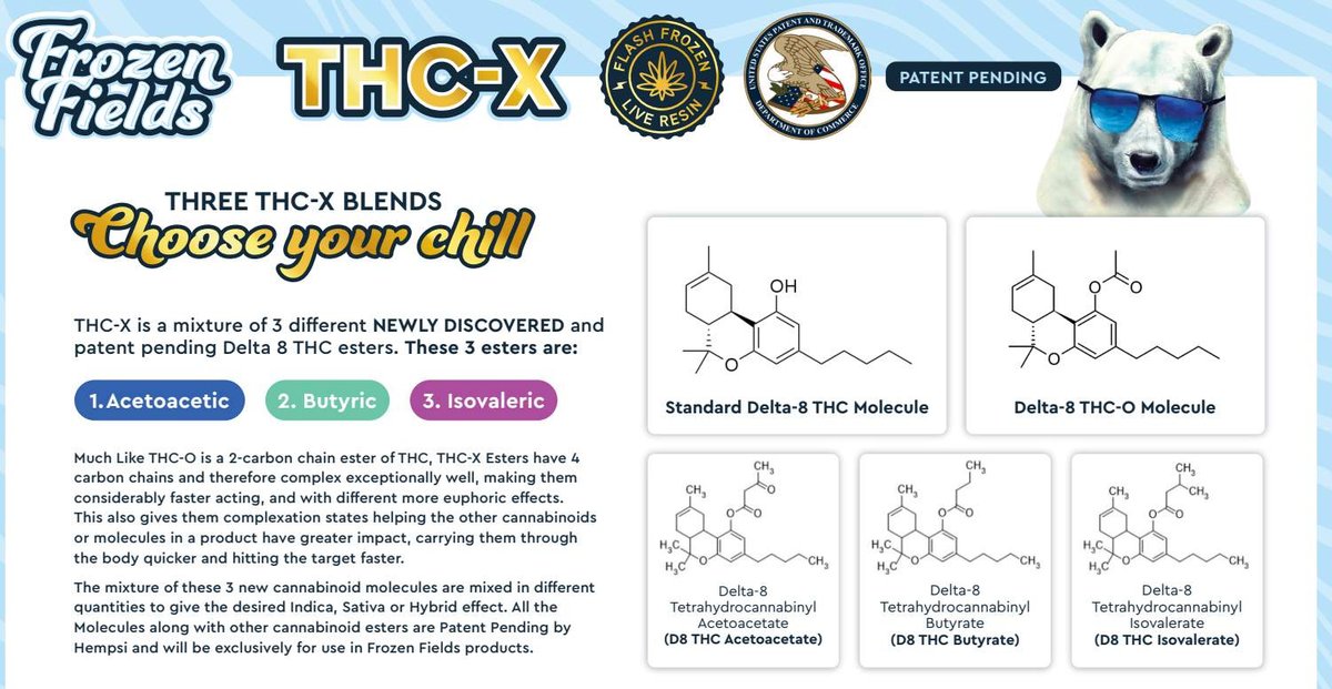 THC-X : Le début de la révolution des cannabinoïdes